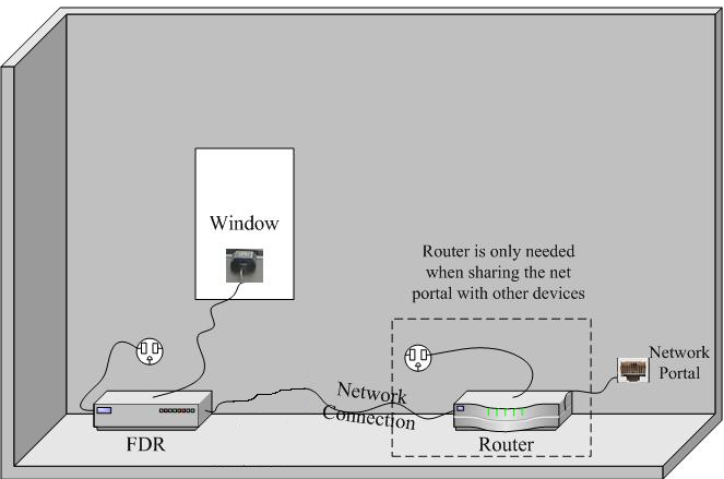 FDR Installation and Troubleshooting - Power IT Lab
